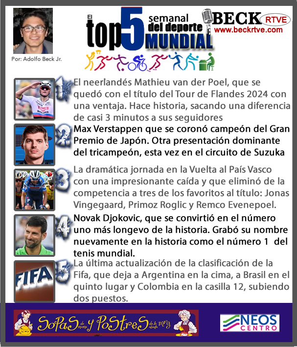 El Top 5 del Deporte Mundial - Semana del 1 al7 de abril de 2024 El Top 5 del Deporte Mundial - Semana del 1 al7 de abril de 2024